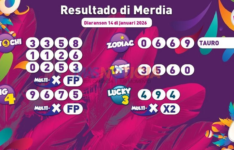 Resultado di number merdia 14 di januari 2026 - Masnoticia.com
